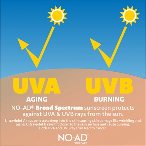 SPF 30 Sunscreen Lotion 16 oz - NO-AD